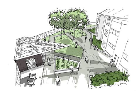 Vs Landscape Design Landscape Architecture Creating A Landscape Oriented Android Application