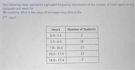 The Following Table Represents A Grouped Frequency Distribution Of The