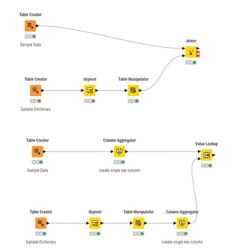 Value Lookup Loop Or Other Nodes Knime Analytics Platform Knime