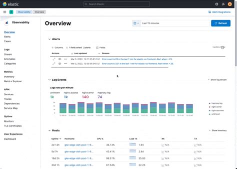 Unified Observability Bug The View In App And More Actions In The Alerts Table Is Broken