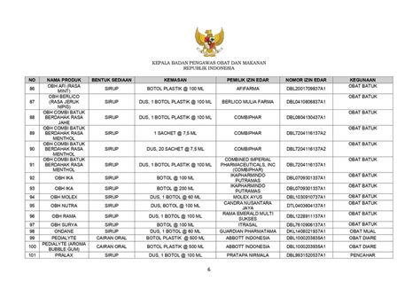 Bpom Rilis Daftar 133 Obat Sirup Yang Aman Dikonsumsi