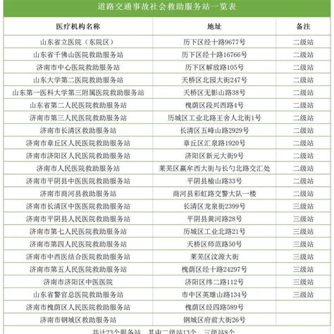 注意！济南这些救助基金服务站你都知道吗？道路社会人民