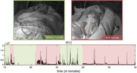 Figure From Functional Age Estimation Through Neonatal Motion Characterization Using