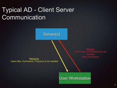 active directory introduction ppt