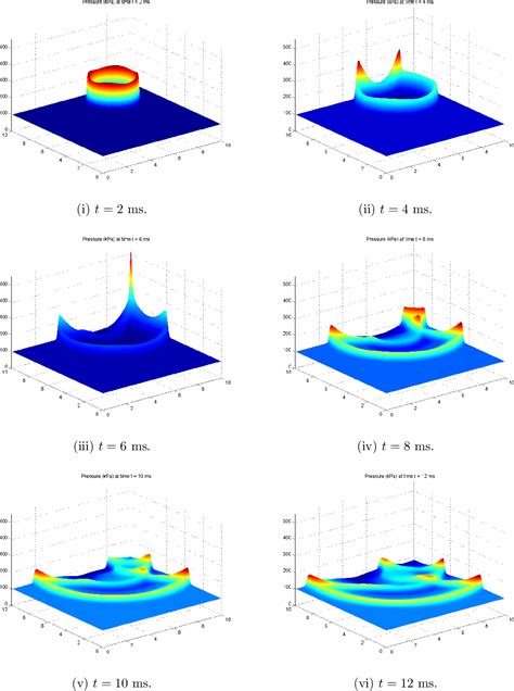 Figure From Solving Multi Dimensional Problems Of Gas Dynamics Using Matlab Semantic Scholar