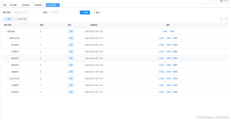 Ruoyi Vue的功能介绍若依 分布式 内存cpu状态监控 Csdn博客