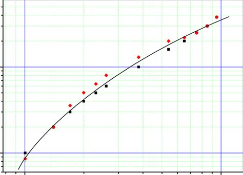 The Measured Emission Signal Intensity Arbitrary Units Versus Applied