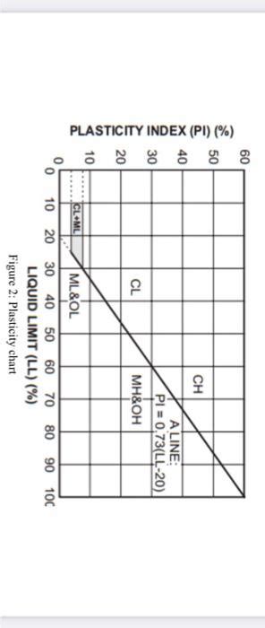 Solved Question 1 1 Mark Clo1 The Table Below Shows The