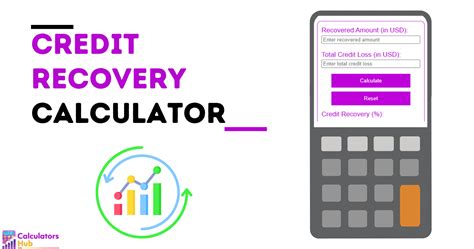 Credit Recovery Calculator