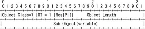 Segment Routing Pce ゆるふわねっとわーく