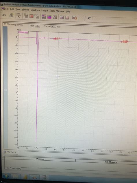 Hplc Data Show Negative Peak On The Blanks Please Can I Solve The Problem Researchgate