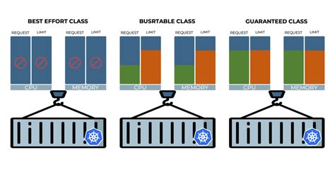Alla Ricerca Del Dimensionamento Corretto Come Capire “requests” E