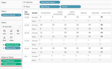 how to mask sensitive data in tableau
