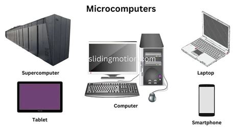 What Is A Computer System Types By Size And Data Handling