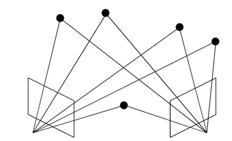 solutions to minimal generalized relative pose problems