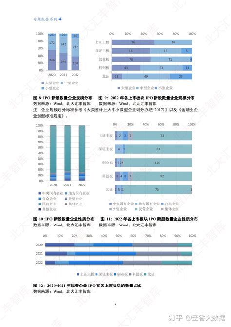29页中国金融服务实体经济现状报告：股票市场篇（2022）附下载 知乎