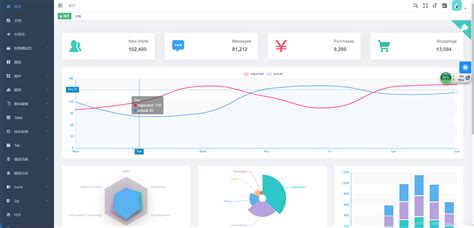 Vue Element Admin：一个基于vue的element Ui的vue项目模板，可运行起来nodemodules