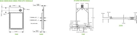 Xtend® Oem Rf Modules Digi Mouser