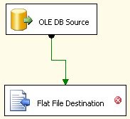 Export Data To Flat File Using SSIS Package