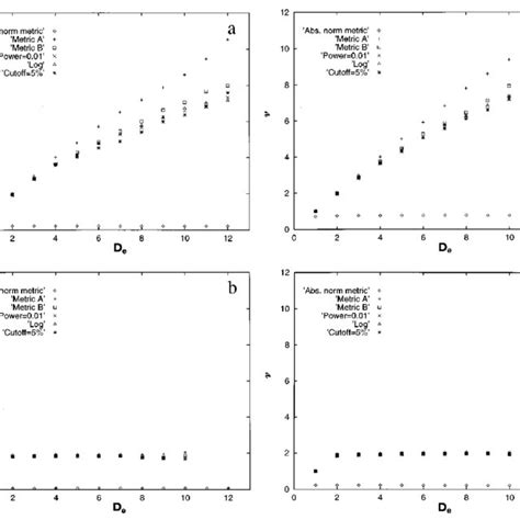 Plots Of Log 10 C Vs Log 10 R For The Various Cases With The Sequence