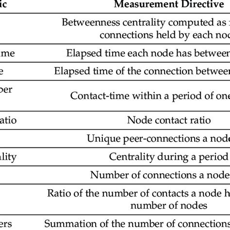 seven stage methodology for routing algorithm creation [29] download