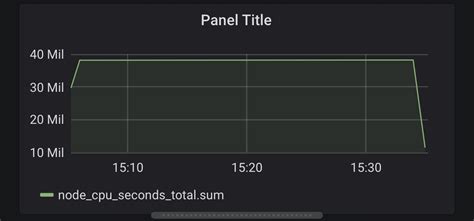 Edge Values With Influxdb Grafana Labs Community Forums