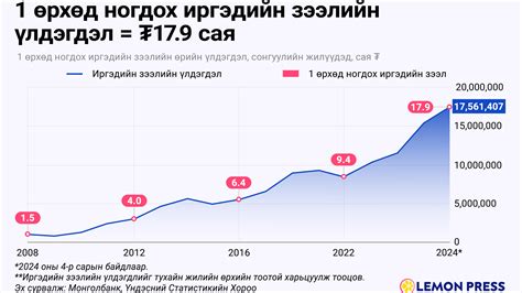 Эхлэл Улаанбаатар Үнэт Цаасны Бирж