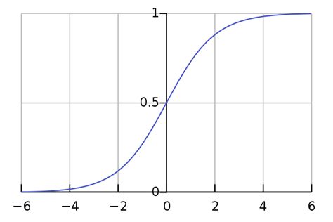 A Guide To Handling High Cardinality In Categorical Variables By