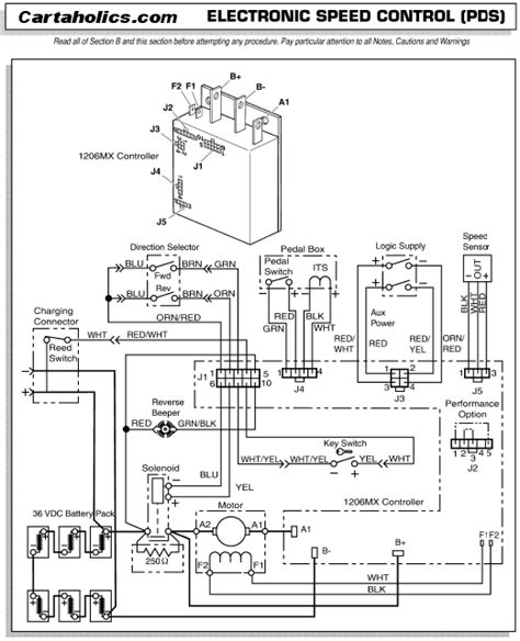 Ezgo Txt Wiring Diagram 36v