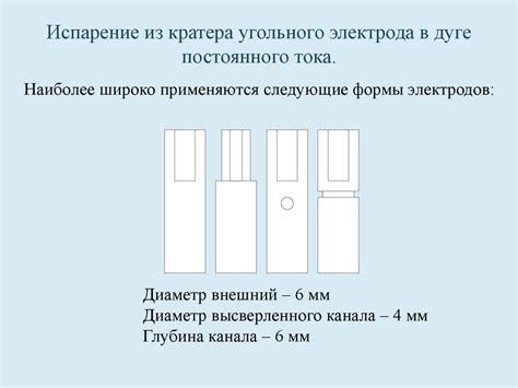 Атомно эмиссионная спектрометрия Online Presentation