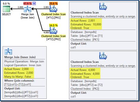 Incorrect Results With Merge Join SQLPerformance Com