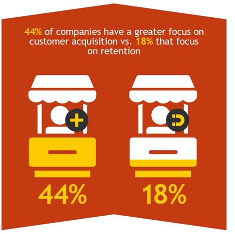 Building Rapport With Your Customers The Advanced Guide The Ecom
