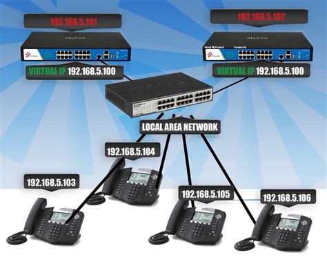 Redundancy Solution Yeastar Philippines