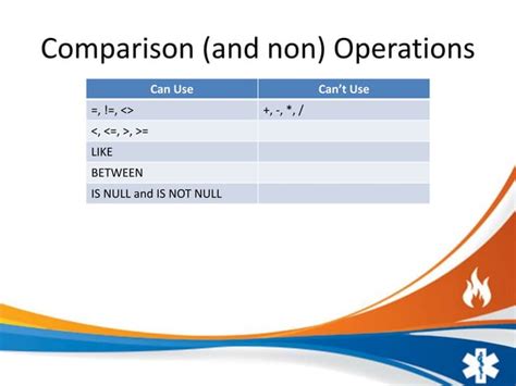 Sql Server Guids Globally Unique Identifiers Ppt