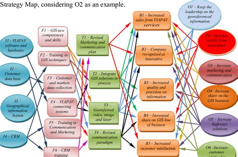 Benefits Dependency Network Gomes 2011 42 Download Scientific Diagram