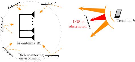 Figure 11 From Antenna Selection In Massive Mimo Based On Matching