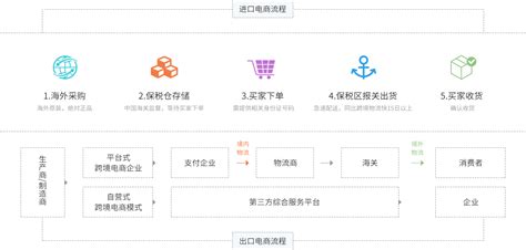 专业跨境服务解决企业难题