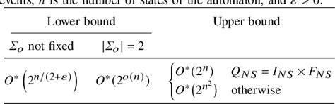 table 1 from on the complexity of initial and final state opacity for