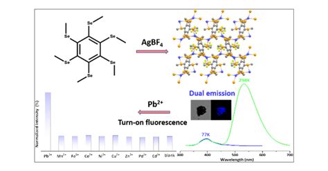 Dual Emission 2d Blue Luminescent Organic Silver Chalcogenide For Highly Selective Pb2