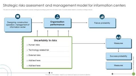 Strategic Risk Assessment Slide Team