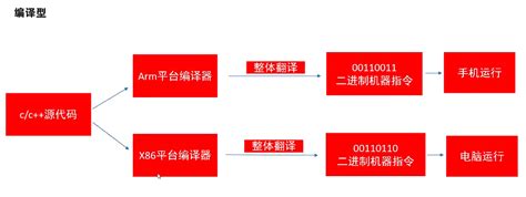 跟着黑马学java 黑马程序员java零基础视频教程上部java入门，含斯坦福大学练习题力扣算法题和大厂java面试题）java趣味