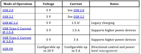 Usb Type C规范详解typec Vbus Csdn博客