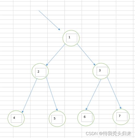 数据结构 树 删除节点树形结构的list如何删除最后的叶子节点 Csdn博客 数据结构 树 删除节点树形结构的list如何删除最后的叶子节点 Csdn博客