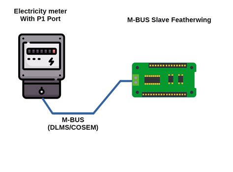 Mbus Slave Featherwing For Feather Microcontroller Boards Smartmeter