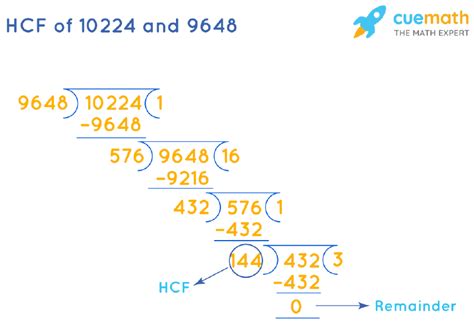 Hcf Of 10224 And 9648 How To Find Hcf Of 10224 9648