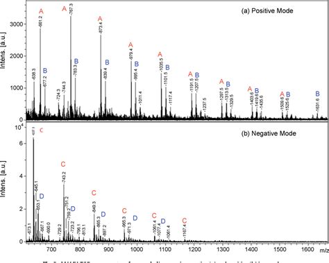 Figure From Enzymatic Polymerization Of Phenols In Room Temperature