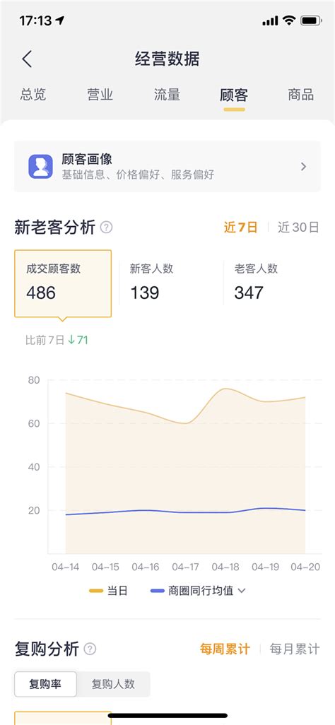 数据可视化