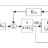 Transfer Function Model Of CES Download Scientific Diagram