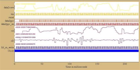 Simulation Example In The Sysgens Environment Simulink Download Scientific Diagram