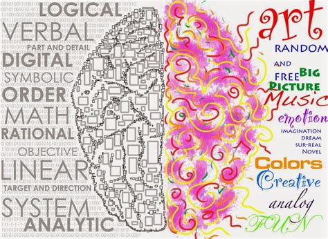 Which Measures Iq Better Act Or Sat What Does That Mean For Which To